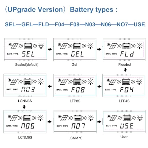 EPEVER MPPT Solar Charge Controller 40A 12V/24V Auto Common Negative Grounding with LCD Display Max PV 100V Solar Panel Battery Charging Regulator for Gel Flooded Sealed Lithium Battery (40A MPPT)