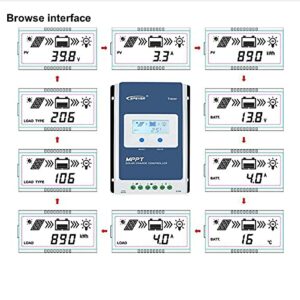 EPEVER MPPT Solar Charge Controller 40A 12V/24V Auto Common Negative Grounding with LCD Display Max PV 100V Solar Panel Battery Charging Regulator for Gel Flooded Sealed Lithium Battery (40A MPPT)