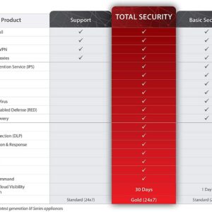 WatchGuard Basic Security Suite for Firebox T15 - Subscription License Renewal/Upgrade License - 1 Appliance - 1 Year