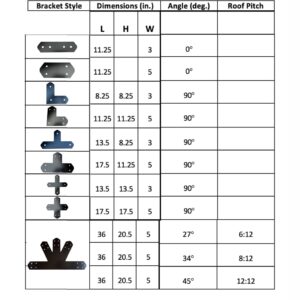 Gable Rafter Strap Tie, Roof Truss Connectors, Exposed Beam Joist Bracket, Deck Framing Plate, Wood Post Bracket, Decorative Metal Straps