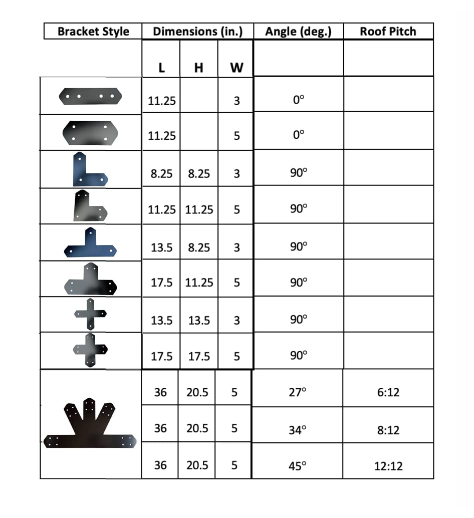 Gable Rafter Strap Tie, Roof Truss Connectors, Exposed Beam Joist Bracket, Deck Framing Plate, Wood Post Bracket, Decorative Metal Straps