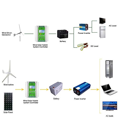 1000W Wind Solar Hybrid Charge Controller ，Off Grid MPPT Wind Turbine Solar Charge Controller Hybrid Controller 600W Wind and 400W Solar Panel 12V/24V Auto Distinguish