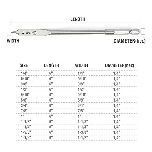 WORKPRO 13-Piece Spade Drill Bit Set in SAE, Paddle Flat Bits for Woodworking, Nylon Storage Pouch Included