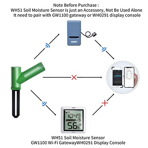 ECOWITT WH0291 Soil Moisture Tester Plant Soil Moisture Sensor Meter with Digital LCD Display