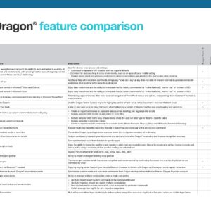 Dragon Professional Individual 15.0 Speech Dictation and Voice Recognition Software [PC Download] with Dragon USB Headset