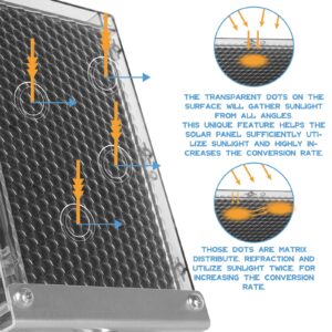 Highwild 12-Volt Solar Panel Charger for 12V Feeder Battery - Deer Feeder Outdoor Waterproof Solar Charger with Mounting Hardware