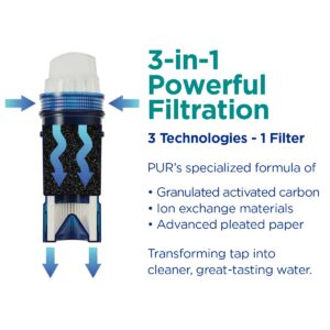 PUR PLUS Large Filtered Water Dispenser, 30 Cup – Includes 1 PUR PLUS Water Pitcher Filter, 1 Count (Pack of 1)