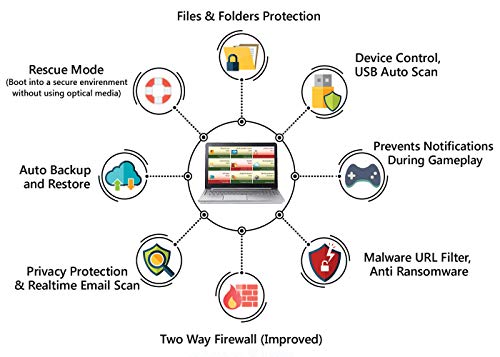 eScan Total Security Suite with Cloud Security premium Web Security USB vaccination Total protection software 2019 Parental Control Maximum Security Internet Security Latest version [1 PC 3 Years]