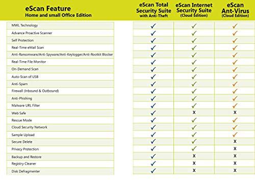 eScan Total Security Suite with Cloud Security premium Web Security USB vaccination Total protection software 2019 Parental Control Maximum Security Internet Security Latest version [1 PC 3 Years]