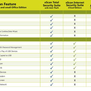 eScan Total Security Suite with Cloud Security Web Security Improves system performance Prevents USB infection | 3 Devices 1 Year|total protection 2019 Anti Ransomware Antitheft for stolen/lost device