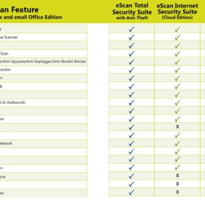 eScan Total Security Suite with Cloud Security Web Security Improves system performance Prevents USB infection | 3 Devices 1 Year|total protection 2019 Anti Ransomware Antitheft for stolen/lost device