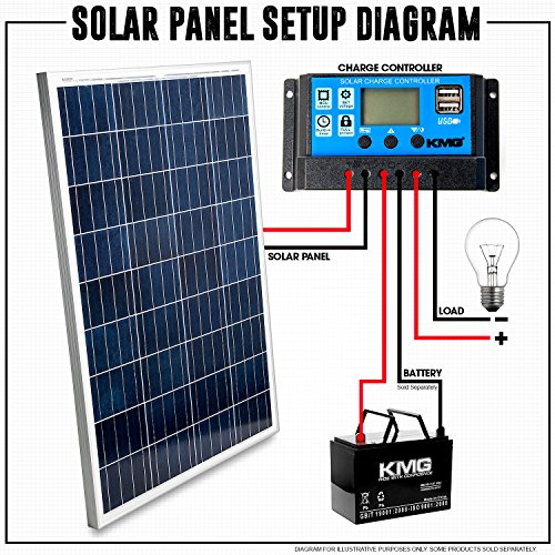 KMG 100 Watts 12 Volts Polycrystalline Solar Panel + Charge Controller Combo - Fast Charging, High Efficiency, and Long Lasting - Perfect for Off-Grid Applications, Motorhomes, Vans, Boats, Tiny Homes