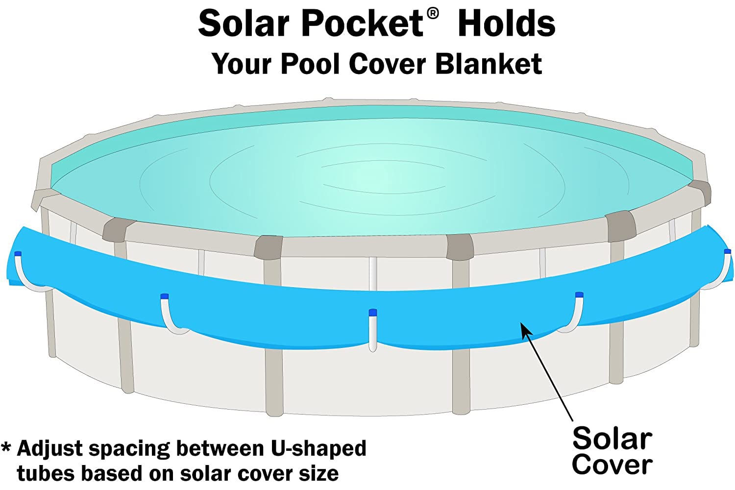 Solar Pocket® Cover Holder by Sun2Solar® | Keep Solar Blankets Off The Ground | Easy Storage and Retrieval | 5-Piece Aluminum U-Shaped Tube Set | Designed for Steel-Wall Above-Ground Swimming Pools