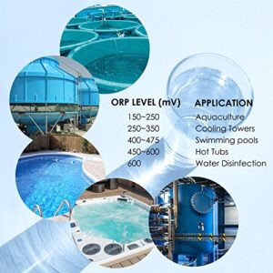 Gain Express ORP Redox Meter Tester -1999~1999mV, 1-Point Calibration, Oxidation Reduction Potential, Aquariums, Swimming Pools, Water Treatment Systems, Aquaculture, Spa