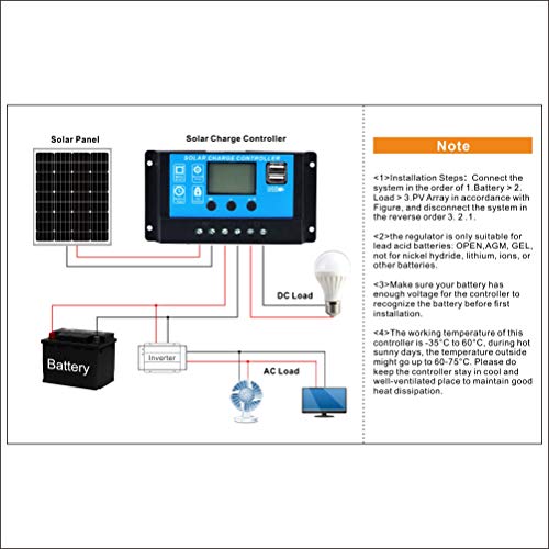 GCSOAR PWM Solar Charge Controller 10A 12V 24V Auto Work Max PV Solar Panel 100W/300W Solar Regulator with Dual 5V USB Ports LCD Display Overload Protection Timer Setting ON/Off (GC1024)