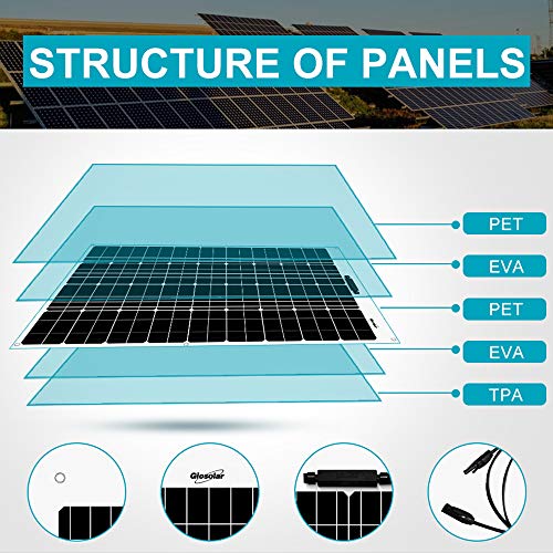 Giosolar 200 Watt 12 Volt Solar Marine Kit Monocrystalline Panel with 20A LED Charge Controller for RV Solar Charging Off-Grid System