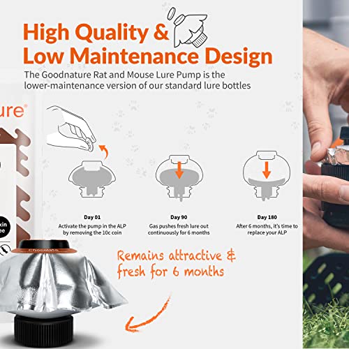 Goodnature Automatic Paste Pump, Rat and Mouse Paste Pump, Chocolate Formula, Pet-Friendly Pest Lure