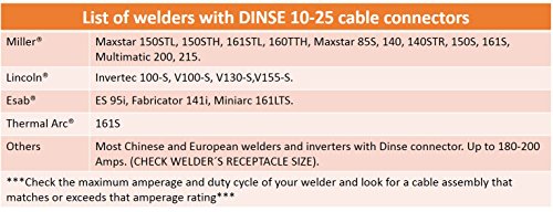 200 Amp Welding Electrode Holder Lead Assembly - Dinse 10-25 Connector - #2 AWG Cable (15 FEET)