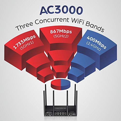 TRENDnet AC3000 Tri-Band Wireless Gigabit Dual-WAN VPN SMB Router, MU-MIMO, Wave 2,Internet Router, Whole Office-Home Wifi, Pre-Encrypted Wireless, QoS,Inter-VLAN Routing, Black, TEW-829DRU