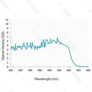 FreeMascot New Professional OD 6+ 190nm-490nm Wavelength UV light/Violet & Blue Laser Safety Glasses for 405nm, 445nm, 450nm,473nm Laser (Black)