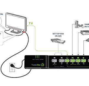 7-outlet AV Advanced PowerStrip+