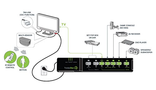 7-outlet AV Advanced PowerStrip+