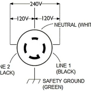 Cllena NEMA L14-30 Flanged Generator Power Inlet/Outlet Receptacle Socket with Cover 30 Amp 125/250V 7500W (Black)