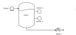 tank control loop control (c++ source code edition 1) [download]