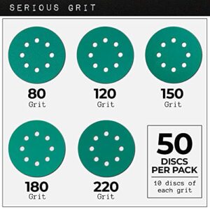 Serious Grit - 5-Inch 8-Hole Sanding Discs Assortment - 80, 120, 150, 180, 220 Grit (10 of Each) - Heavy-Duty Hook & Loop Film Discs - Sandpaper for Random Orbital Sanders - 50 Pack Box