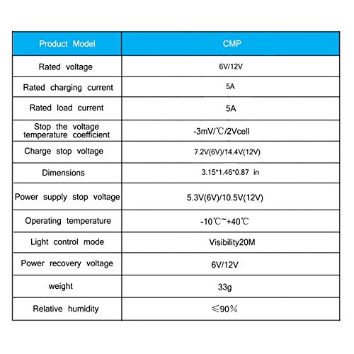 SolarSynthesis Solar Charge Controller Waterproof, 5A Solar Panel Controller 6V/12V Auto 24Hours Load on IP67 Waterproof Solar Controller for Lead-Acid Battery Charge and Discharge Control