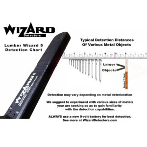 Lumber Wizard 5 Woodworking Metal Detector