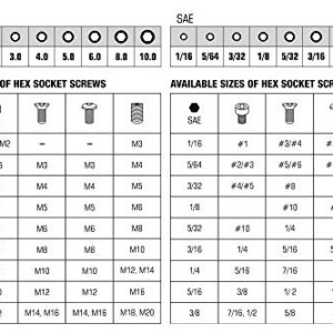 Lichamp 18-Piece Long Allen Wrenches Sets, Metric and Standard Allen Key Set Hex Key with Ball End, SAE 1/16 to 3/8 inch, Metric 1.5 to 10 mm