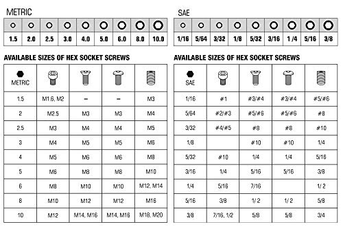 Lichamp 18-Piece Long Allen Wrenches Sets, Metric and Standard Allen Key Set Hex Key with Ball End, SAE 1/16 to 3/8 inch, Metric 1.5 to 10 mm