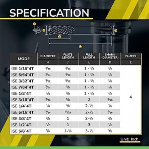 SPEED TIGER Micrograin Carbide Square End Mill - 4 Flute - ISE3/16"4T (5 Pieces, 3/16") - for Milling Alloy Steels, Hardened Steel, Metal & More – Mill Bits Sets for DIYers & Professionals