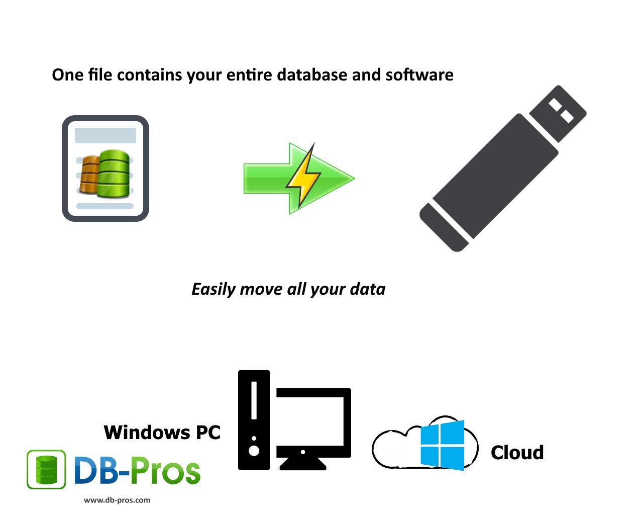 Property Management Software: Property Management Database Software™ 2023 | CD-ROM