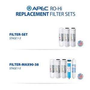 APEC Water Systems Ultimate RO-Hi Top Tier Supreme Certified High Output Fast Flow Ultra Safe Reverse Osmosis Drinking Water Filter System, 90 GPD