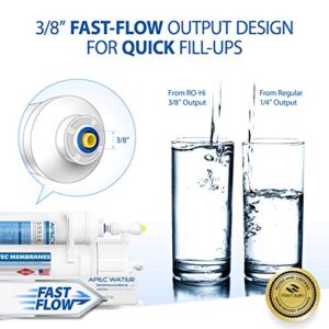 APEC Water Systems Ultimate RO-Hi Top Tier Supreme Certified High Output Fast Flow Ultra Safe Reverse Osmosis Drinking Water Filter System, 90 GPD