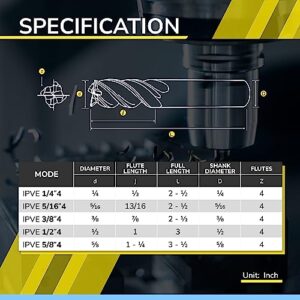 SPEED TIGER Carbide Square End Mill - 4 Flute - IPVE1/4"4 (1 Piece, 1/4") - Unequal Flute Spacing & Helix Design - Anti-Vibration - for Stainless Steel - Mill Bits Sets for DIYers & Professionals