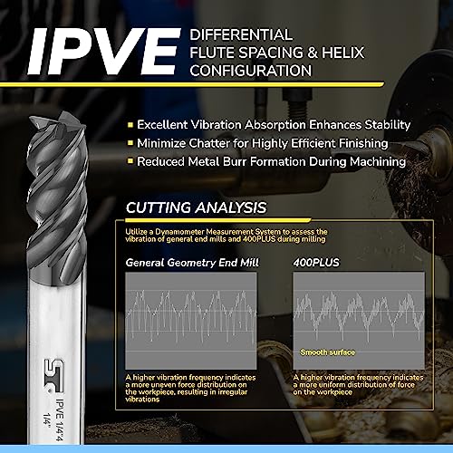 SPEED TIGER Carbide Square End Mill - 4 Flute - IPVE1/4"4 (1 Piece, 1/4") - Unequal Flute Spacing & Helix Design - Anti-Vibration - for Stainless Steel - Mill Bits Sets for DIYers & Professionals