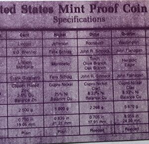 1988 S US Proof Set (5 Coin Set) Comes in Original Packaging Proof