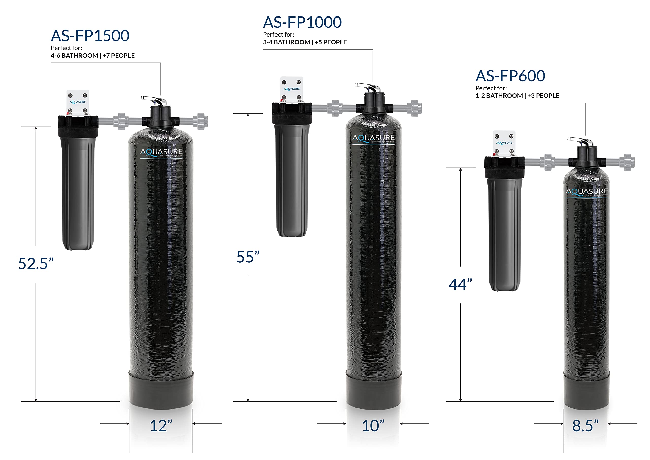 Aquasure Fortitude Pro Series High Performance Whole House 1 CF KDF/GAC Mix Media Water Treatment System with 20" Pleated Sediment Water Filter