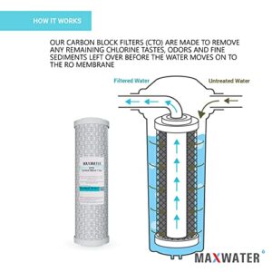 Max Water 5 Micron Replacement Filter Set (10 inch x 2.5 inch) for Standard RO (Reverse Osmosis) Water Filter System - PP Sediment & CTO Carbon Block