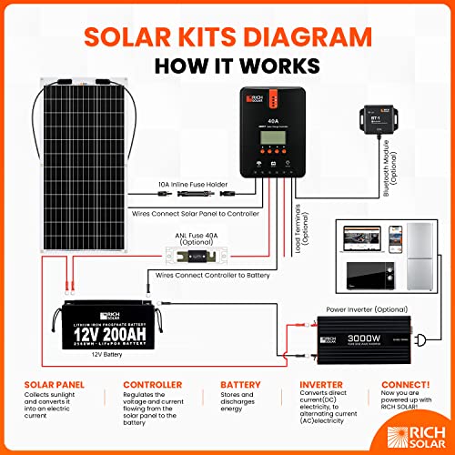 RICH SOLAR 100 Watt 12 Volt Extremely EFTE Flexible Monocrystalline Solar Panel Ultra Lightweight