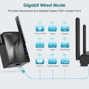 WiFi Extender - rockspace Wireless Signal Booster up to 2640sq.ft, 2.4 & 5GHz Dual Band Amplifier with Ethernet Port, Access Point, Wireless Internet Repeater Gigabit Wired Mode with 8 Second Setup