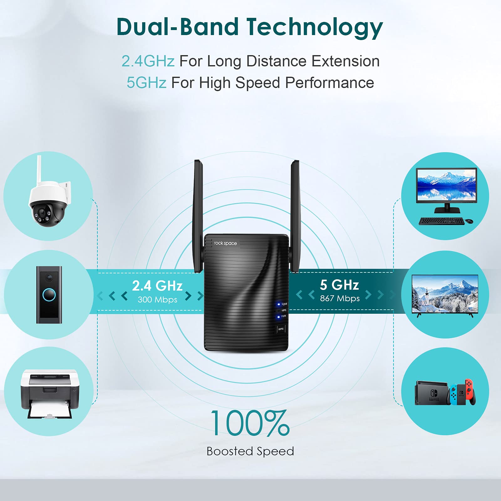 WiFi Extender - rockspace Wireless Signal Booster up to 2640sq.ft, 2.4 & 5GHz Dual Band Amplifier with Ethernet Port, Access Point, Wireless Internet Repeater Gigabit Wired Mode with 8 Second Setup