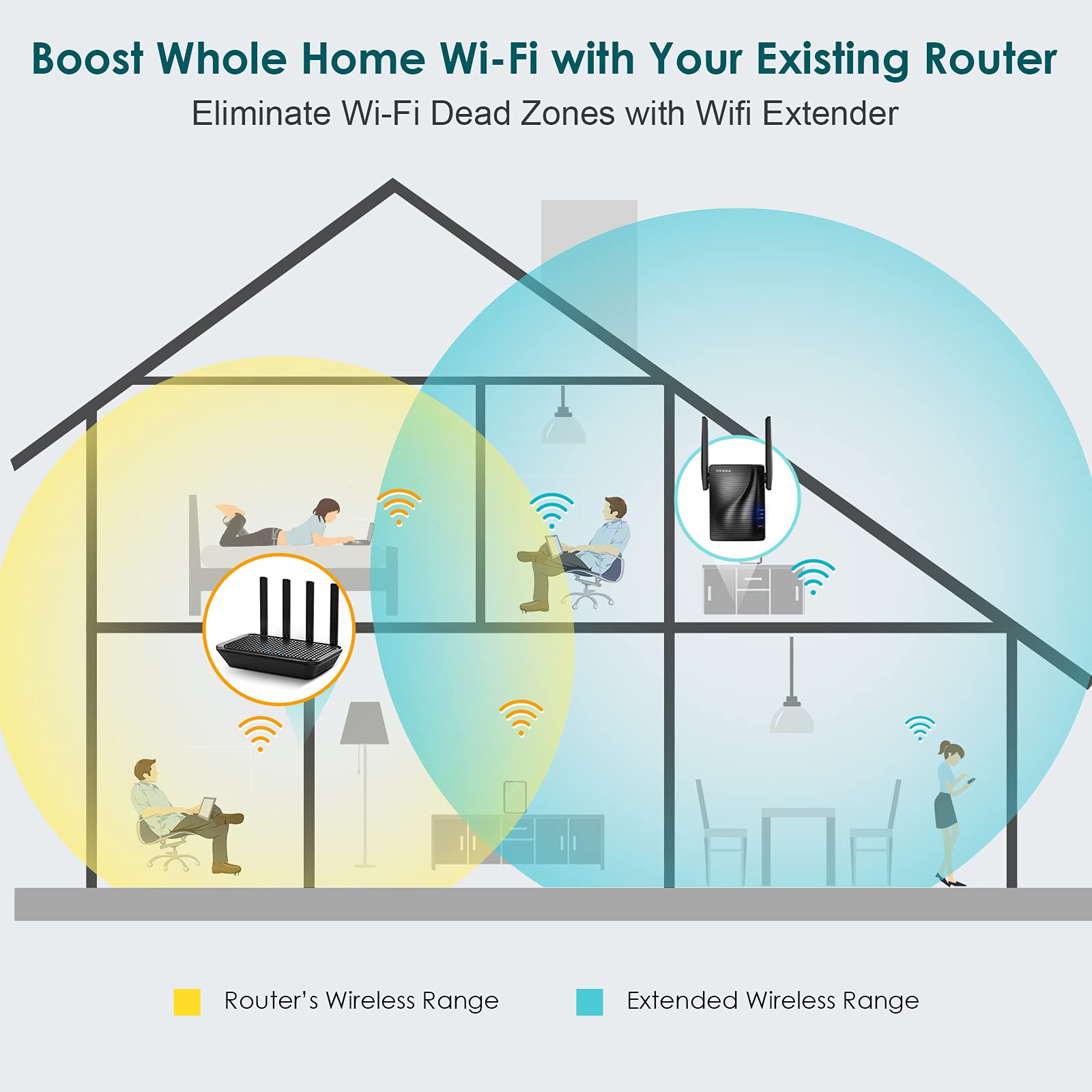 WiFi Extender - rockspace Wireless Signal Booster up to 2640sq.ft, 2.4 & 5GHz Dual Band Amplifier with Ethernet Port, Access Point, Wireless Internet Repeater Gigabit Wired Mode with 8 Second Setup