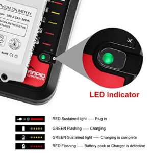 Powilling PCC692L 20V Battery Charger Compatible with Black+Decker 20V MAX Lithium-Ion Battery and Porter Cable Battery PCC680L PCC681L PCC682L PCC685LP PCC699L and Battery LBXR20 LBXR2020 LBX4020