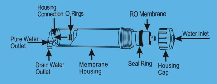 Geekpure Reverse Osmosis RO Membrane 50 GPD -NSF Certificated-Water Filter Replacement -Pack 2