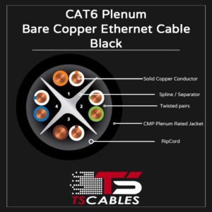 Cat6 Plenum (CMP) 1000ft Cable, 23AWG | 100% Solid Bare Copper | 550MHz | Unshielded Twisted Pair (UTP) Bulk Ethernet Cable, Available in 10 Colors