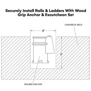 Wood Grip | Anchor and Escutcheon Pool Rail Set | 4'" Anchor for 1.90" Outer Diameter Tubing | Brass Inground Pool Anchor | Anchor-Escutcheons Set | Escutcheon Ring and Pool Anchors (2 Pack)